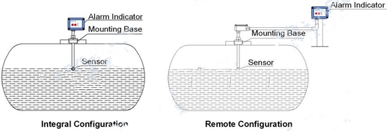 OVERFILL PROTECTION FOR TANK – HUBBELL-INDONESIA
