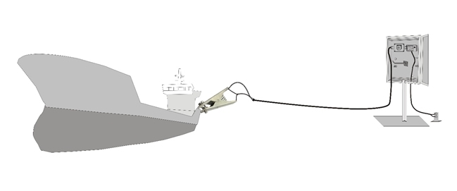 STATIC GROUNDING SYSTEM FOR UNLOADING TANKER SHIP – HUBBELL-INDONESIA